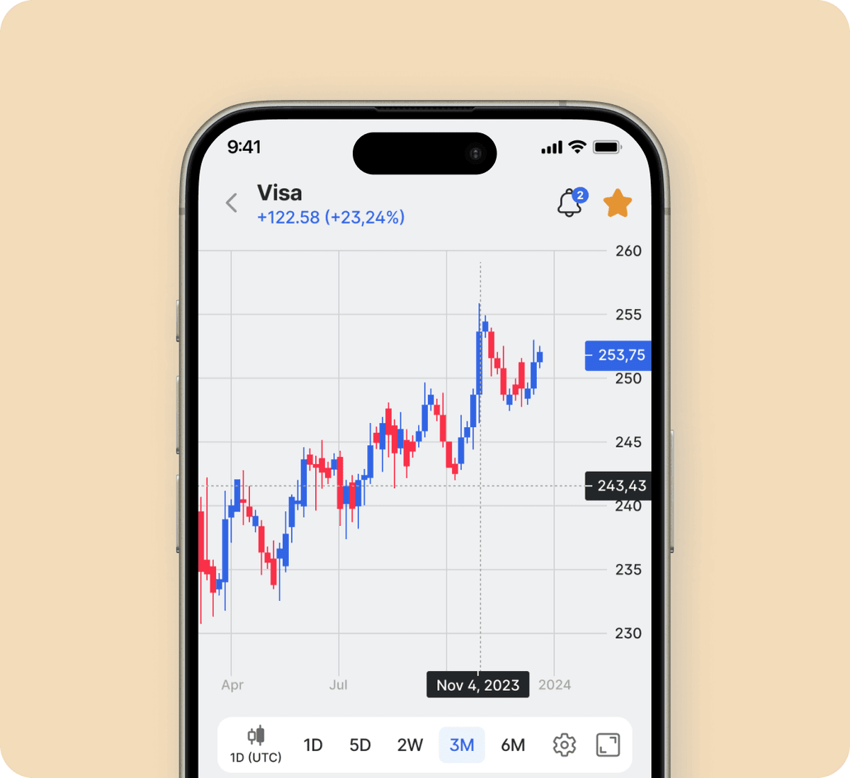 Forex CFD Trading | VCG Markets
